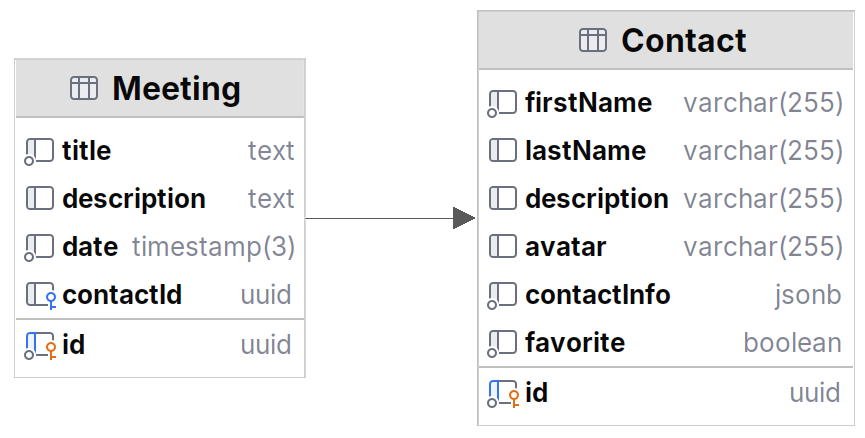 2. Prisma | JavaScript Leerlijn
